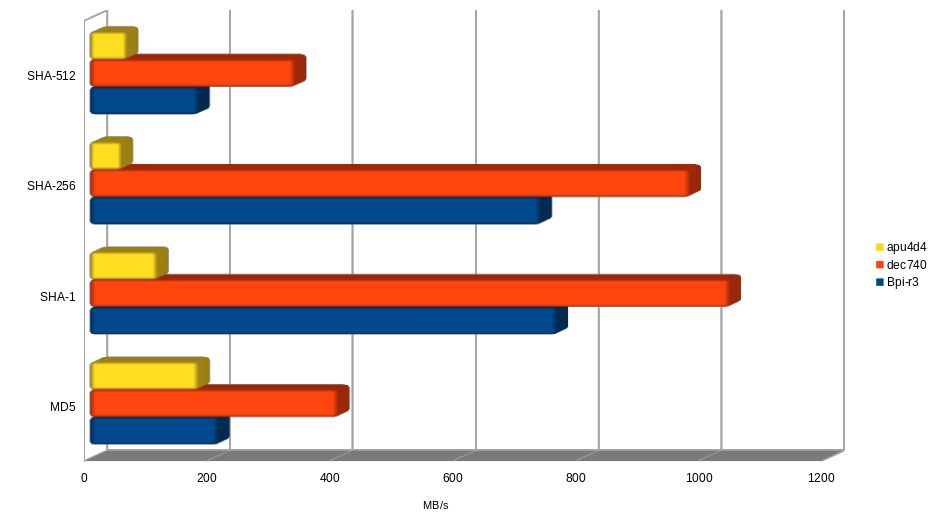 Banana Pi R3 - BPI-R3 | Wiki.js